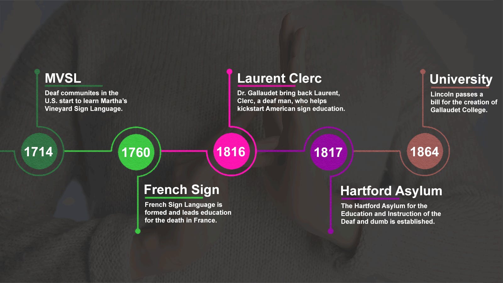 The Birth Of American Sign Language Word Tips The Birth Of American Sign Language Word Tips