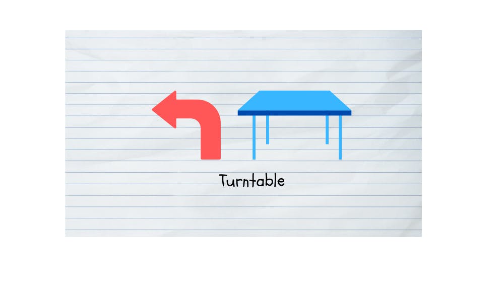Nouns: A Complete Guide With Examples - Grammar