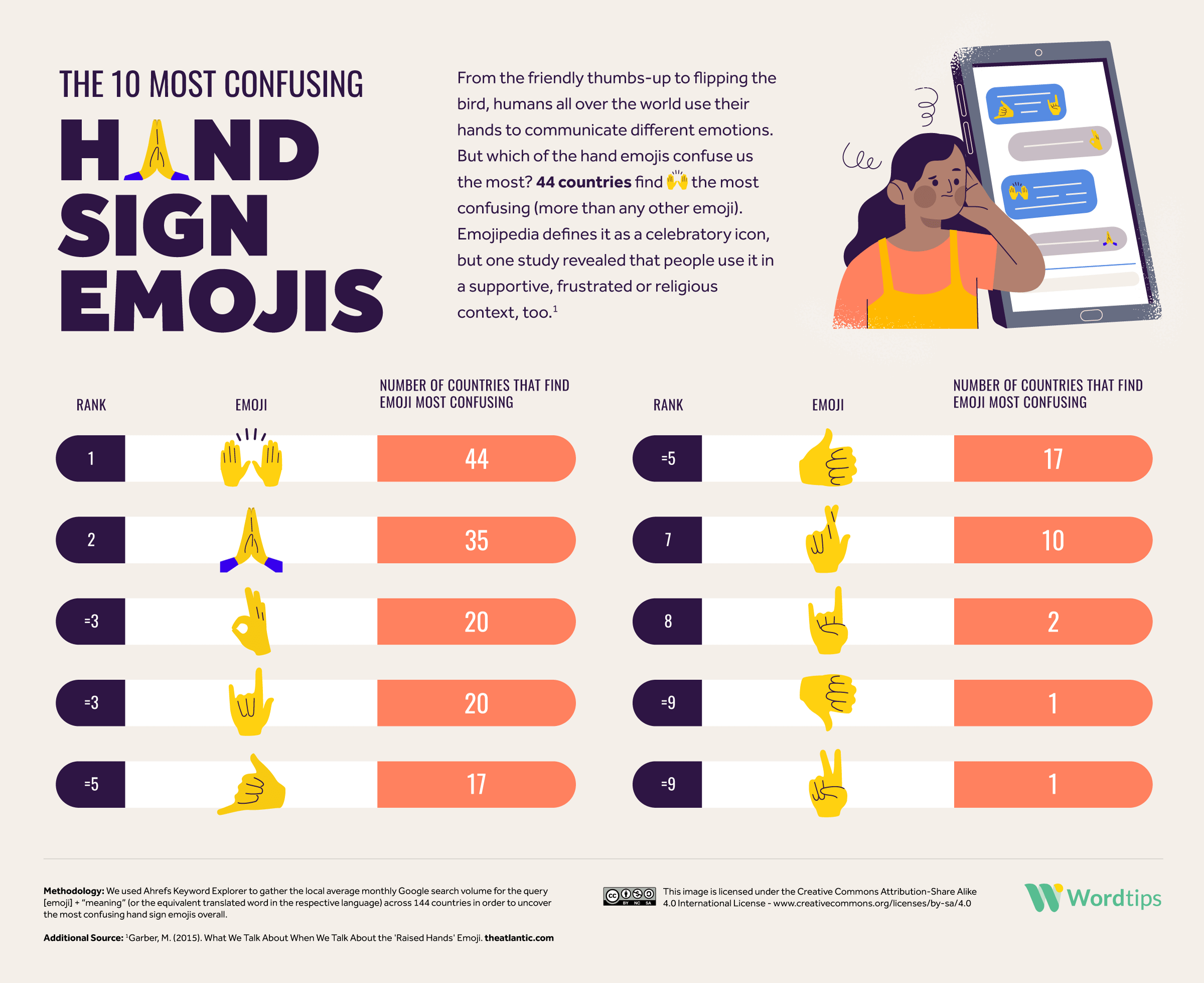 The Most Confusing Emojis in Every Country - Word Tips