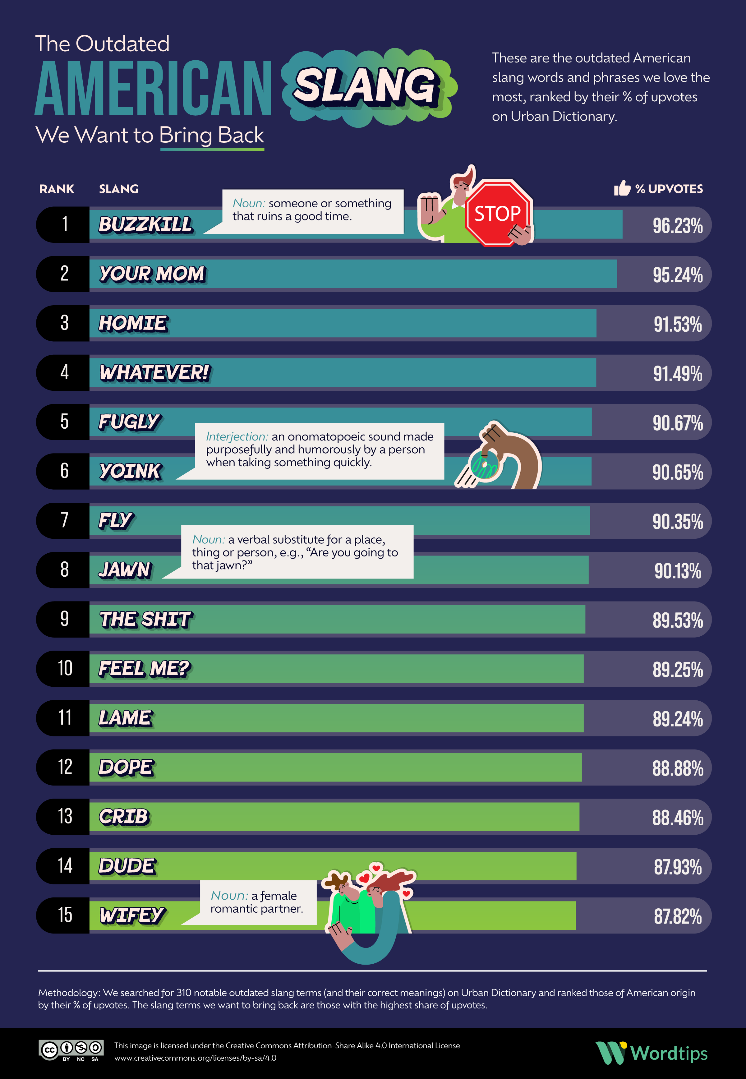 The Outdated Slang Words We Want to Bring Back - Word Tips