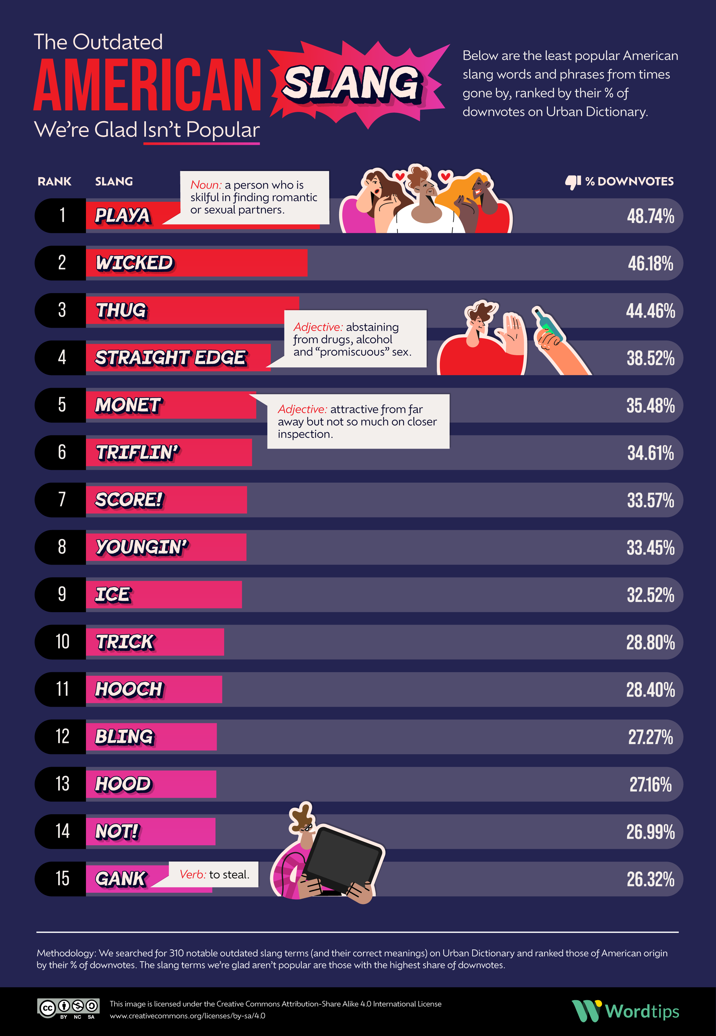 The Outdated Slang Words We Want to Bring Back - Word Tips