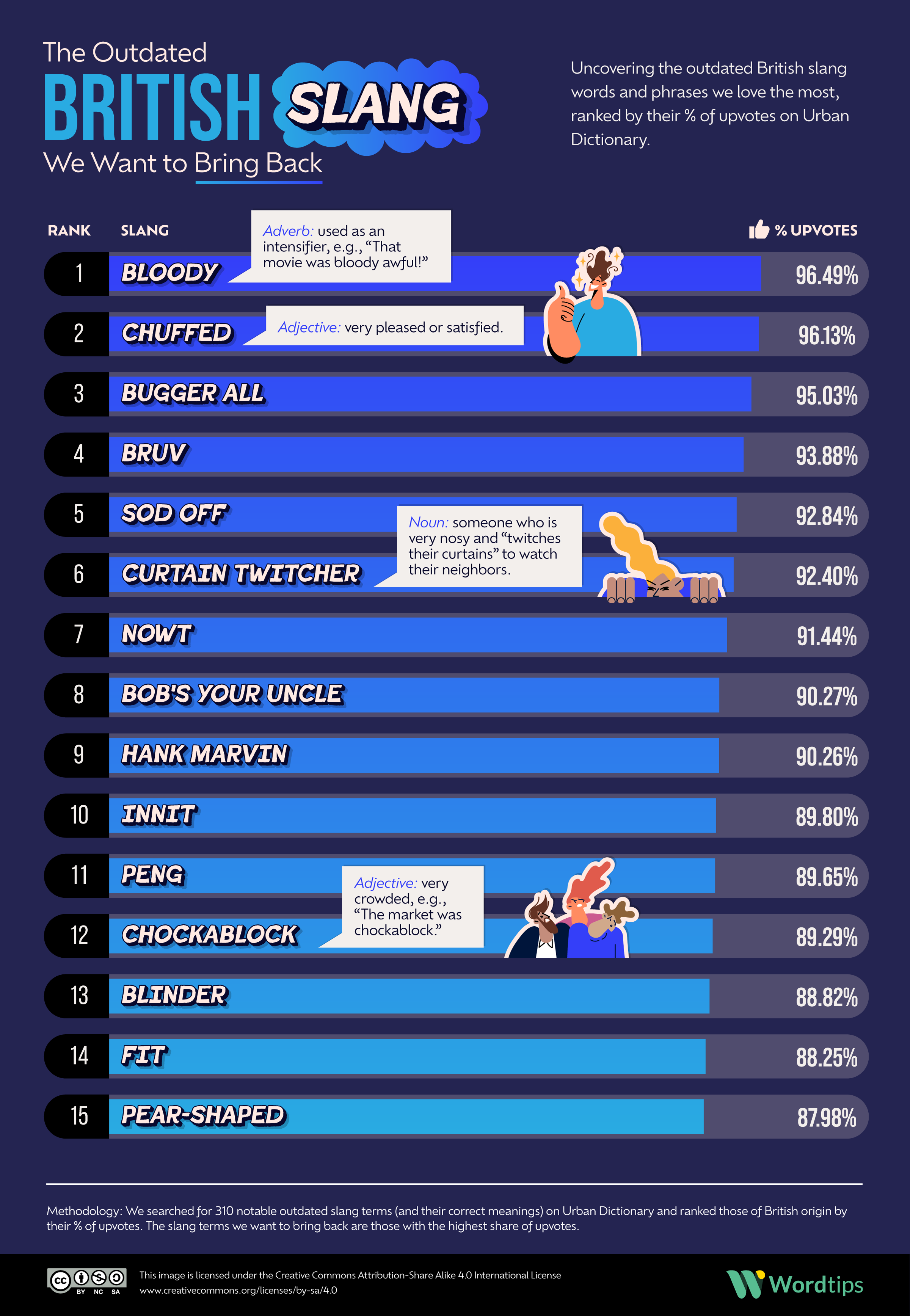 The Outdated Slang Words We Want to Bring Back - Word Tips