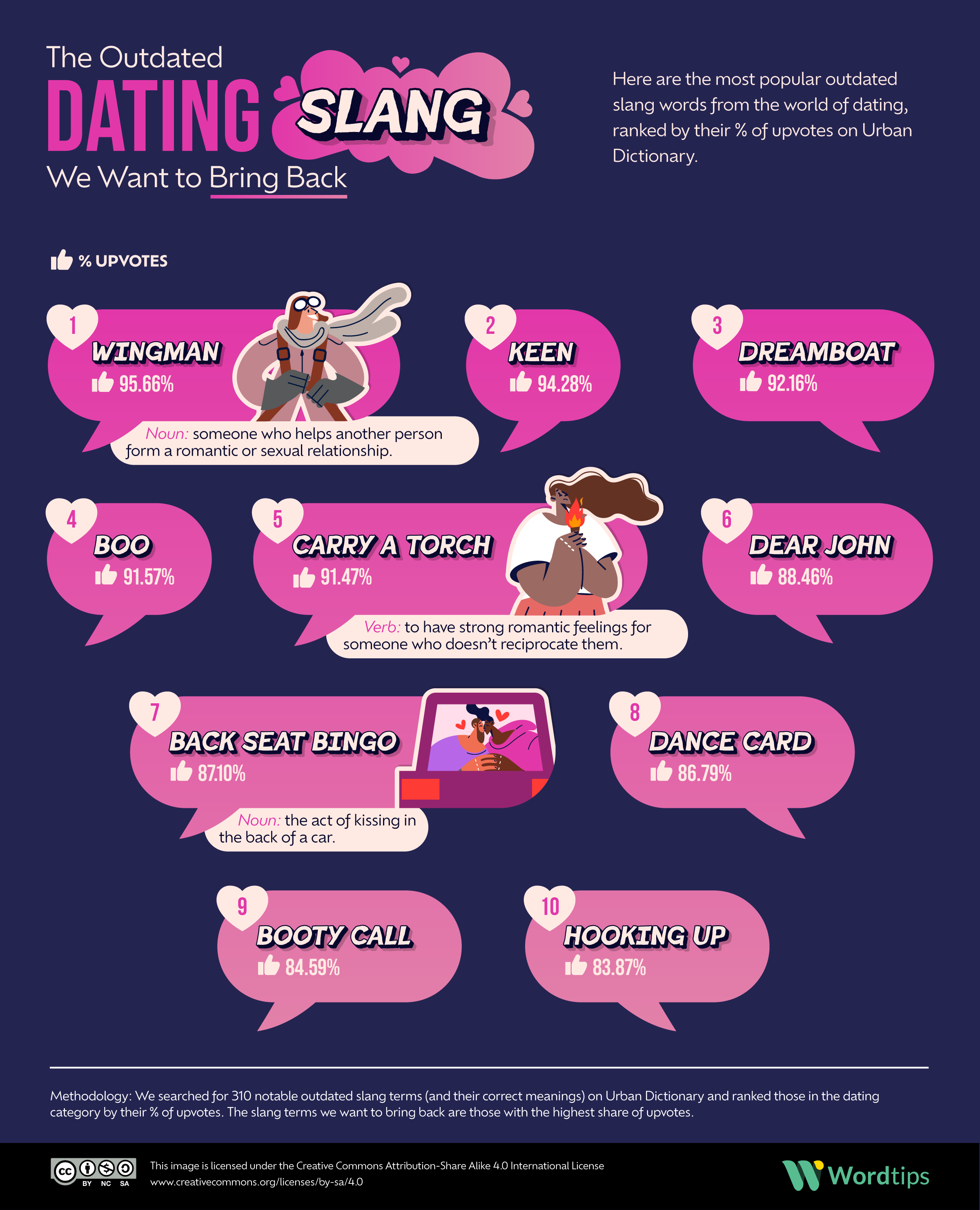 The Outdated Slang Words We Want to Bring Back - Word Tips