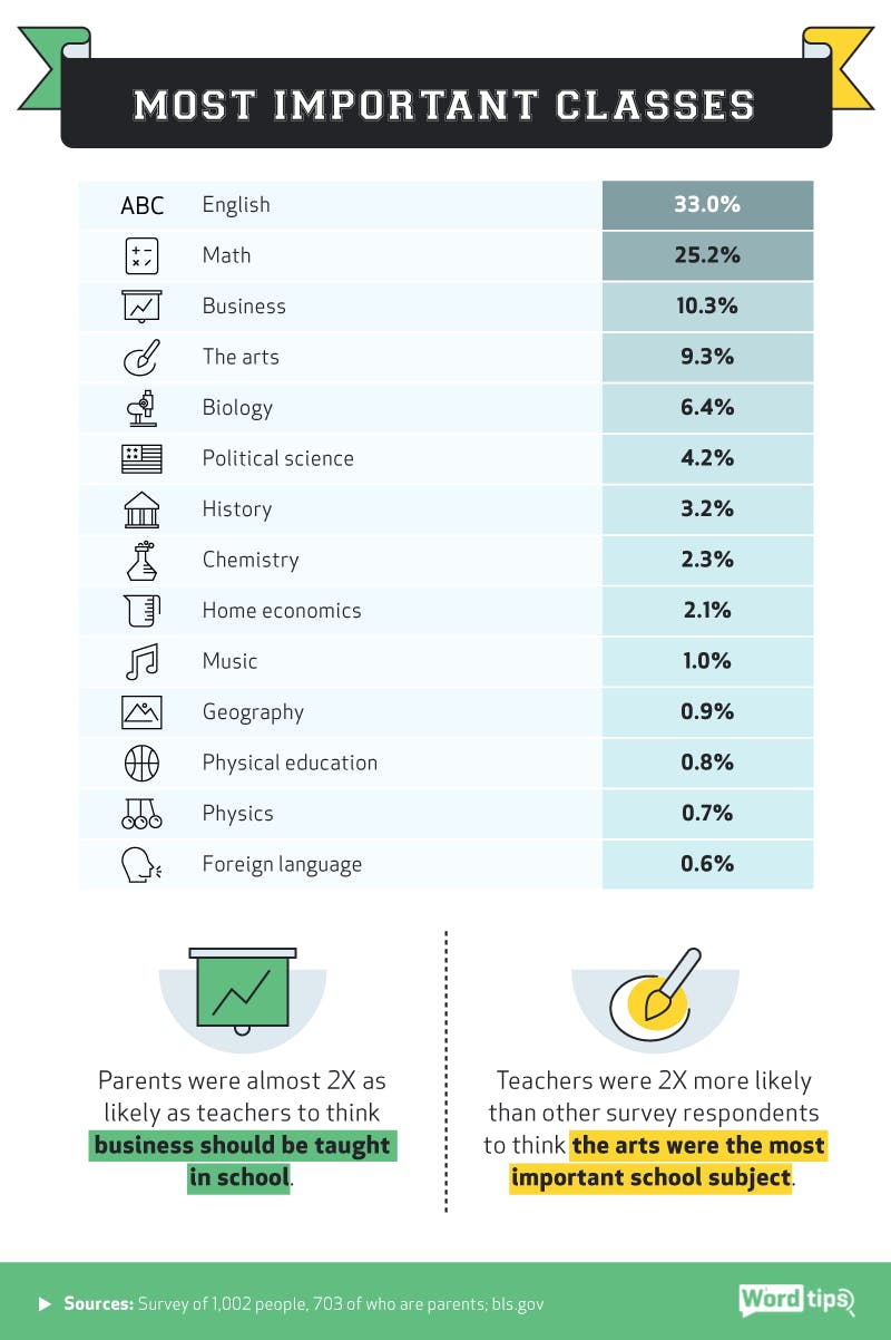 Educational Divide - Word Tips