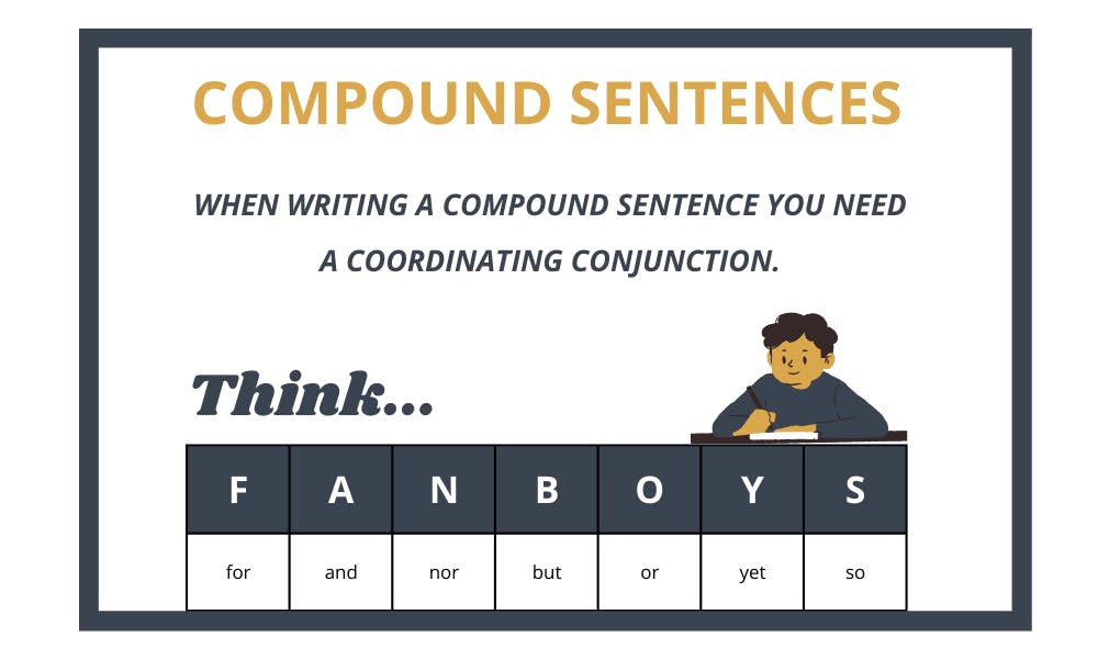 Compound Sentences And Examples For Grades 3 5 Grammar Compound Sentences And Examples For Grades 3 5 Grammar